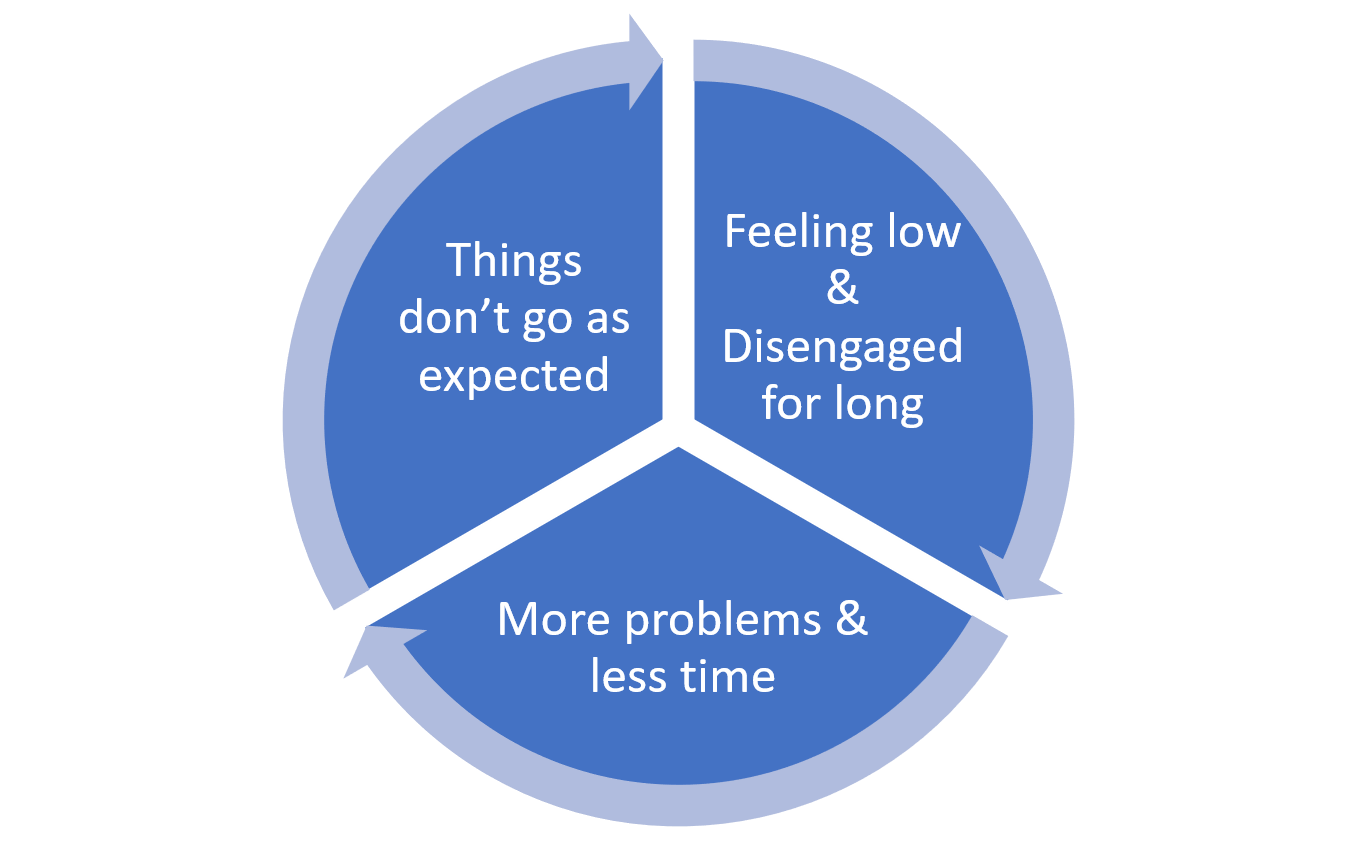 Is not being resilient the cause of your repeated problems ...